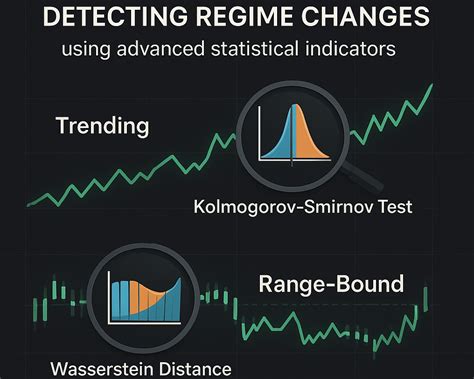 Comprendre Les Indicateurs Des Régimes De Marché Dans La Base De Codage Strategyquant