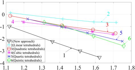 8 the maximum relative errors in displacement e max u a b and in