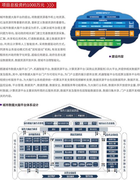 杭州城市数据大脑平台项目监理典型案例浙江天航咨询监理有限公司