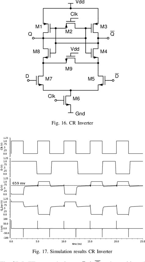Figure 22 From Low Power Optimized And Dpa Resistant D Ff For Versatile