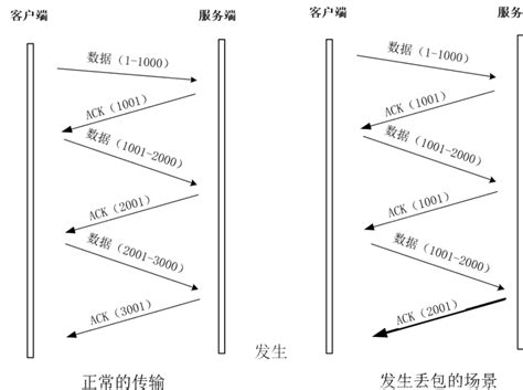 tcp ip协议史上最全 小白入门级保姆式解析 tcp协议史上最全 csdn博客