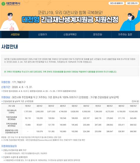 대전시 재난생계지원금 5부제로 온라인 접수 시작오전 한때 접속 폭주