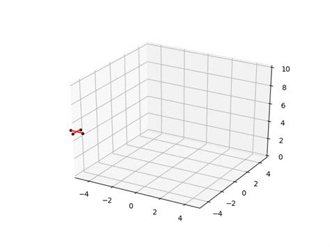 Github Atsushisakaipythonrobotics Python Sample Codes And Textbook