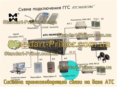 Система громкоговорящей связи на базе АТС. Низкие цены. На складе в ...
