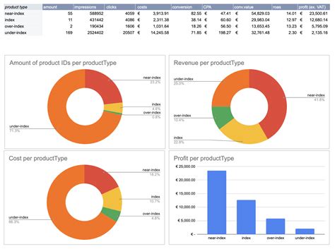 TPE 39 New PMax Script For Product Performance And Segmentation