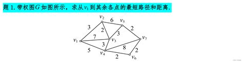 离散数学：图的基本概念离散数学简单图 Csdn博客