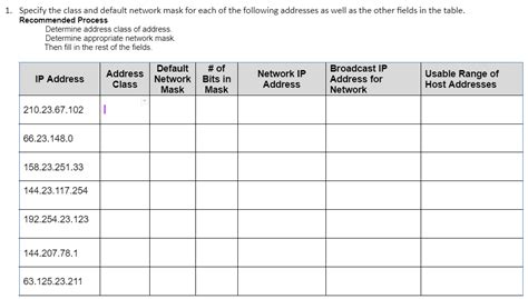 Solved Specify The Class And Default Network Mask For Each Chegg
