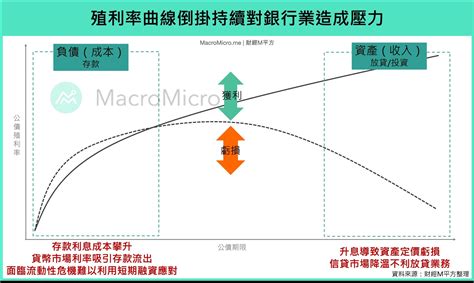 美國中小型銀行接連爆雷，是否有可能醞釀成更大的金融風暴？ Tnl The News Lens 關鍵評論網