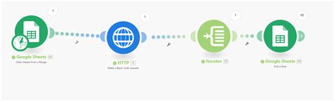 execution of actions after completed iterations how to make community