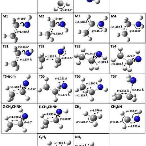 Methyl Internal Rotation In E Ethanimine Download Scientific Diagram