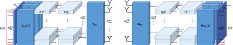 Figure 1 From Compressed Sensing Based Beam Detection In 5g Nr Initial