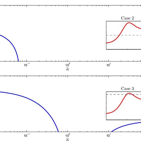 The Effect Of Alerting Rate On Infection Size For The Overshooting Download Scientific Diagram