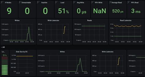 scylladb manager 2 2 repair revisited scylladb