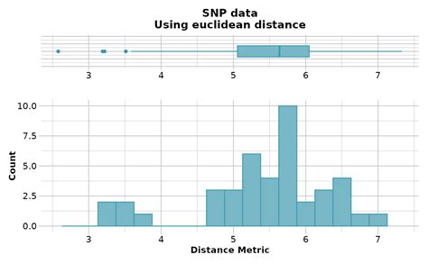Represents A Distance Matrix As A Heatmap Gl Plot Heatmap DartR