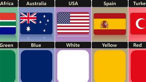 Most Used Color In The Flags Of Every Countries Flags Comparison