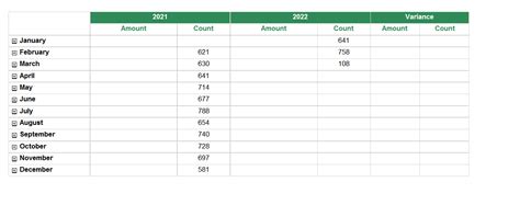 How Do You Show Variance On An Ssrs Matrix Table With More Than One