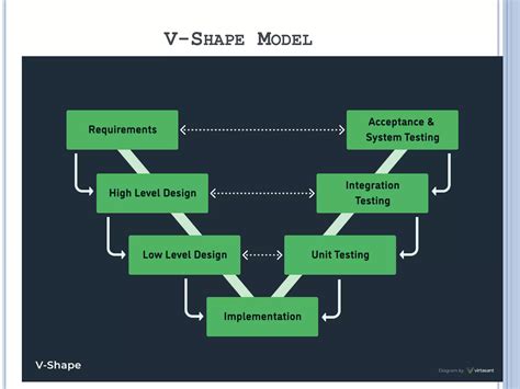 Lecture1introduction Web Engineeringppt