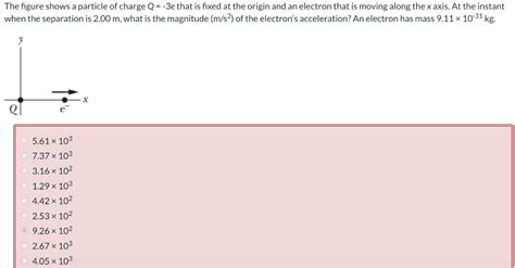 Solved The Figure Shows A Particle Of Charge Q E That Is Chegg