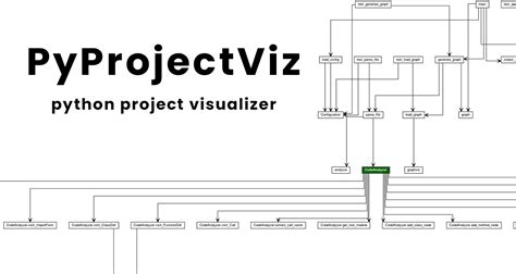 GitHub Codekuu Pyprojectviz Super Simple And Easy To Use Tool To