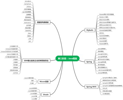 Java 从零基础开始学起，有什么需要了解的？ 知乎