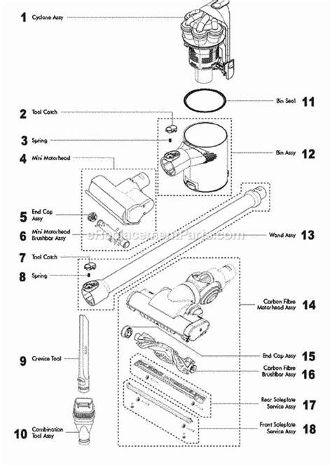 Dyson V Absolute Parts Diagram