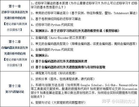 基于python近红外光谱分析与机器学、深度学习方法融合技术应用 知乎