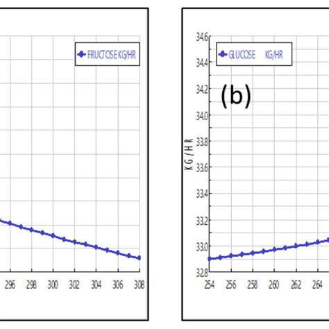 Aspen Plus Spray Drying Process Flow Diagram Download Scientific Diagram