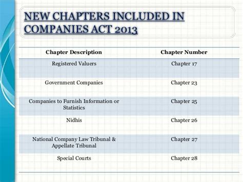 Companies Act 2013 Vs 1956