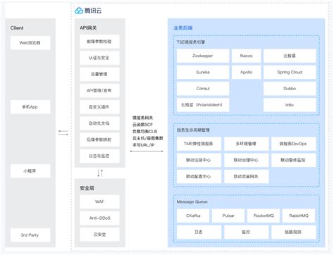 腾讯云企业级互联网架构解决方案 IDCTalk云说