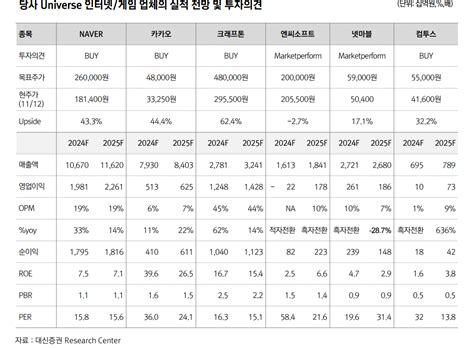 산업리포트 2025년 인터넷게임 산업 전망 주요 분석과 전략