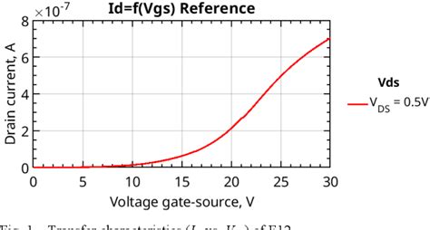 Figure 1 From Compact Model Of Junctionless Nanowire Transistor For Air