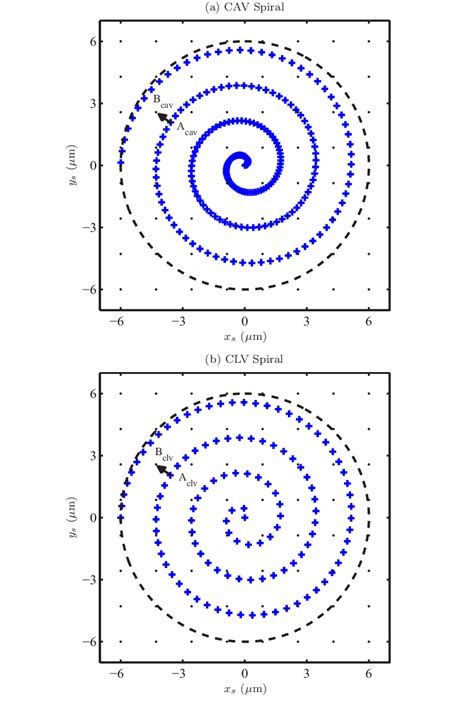 Spm System And Experimental Setup Used In This Work Download