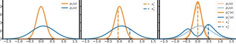 Simplified 1d Example Showing Two Agents Bypassing Each Other In This