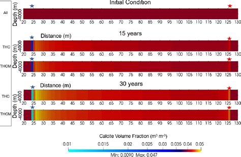 Figure 3 From The Combined Effect Of Mineral Dissolutionprecipitation