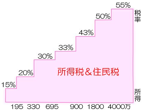 非上場会社の配当は総合課税超高額な所得税みなし配当の恐怖 東京大阪名古屋大宮の相続専門円満相続税理士法人