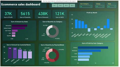 Do Data Cleaning Sorting Analyzing And Visualization By