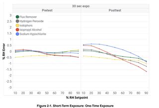 HDC From What Protection Sensors Forum Sensors TI E E Support Forums