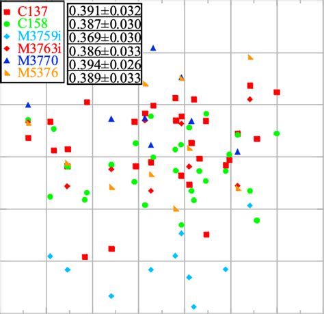 Cimel And Microtops Aerosol Optical Depth At 500 Nm T 500nm