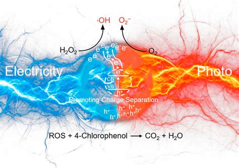 Wireless Photoelectrochemical Strategy Driven By Nanobipolar Electrodes For Water Remediation