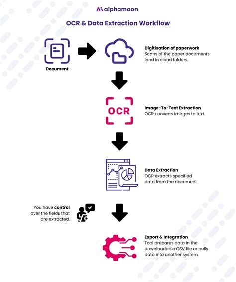 Document Automation For Legal Experts Alphamoon Ai