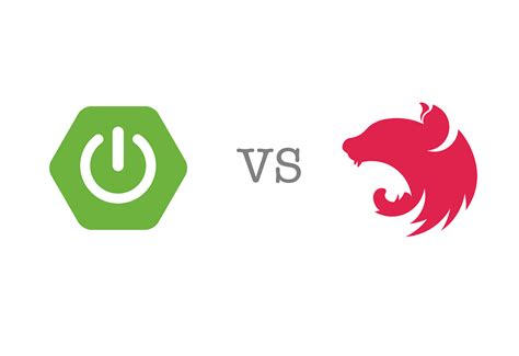Practical Use Of The Builder Design Pattern In Spring Boot By Ravi