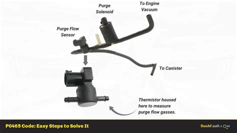 P0465 Code Easy Steps To Solve It