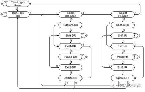 Understanding Jtag Interface Common Issues And Solutions Boardor