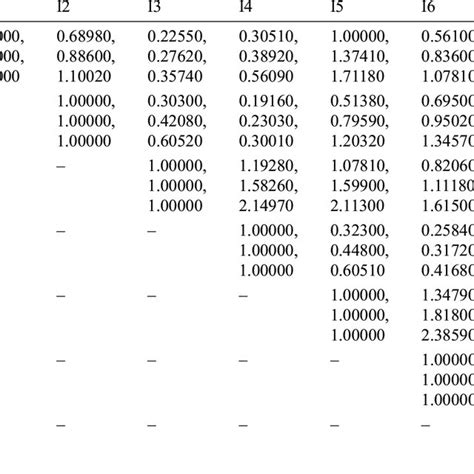 Aggregated Fuzzy Comparison Matrix Download Scientific Diagram