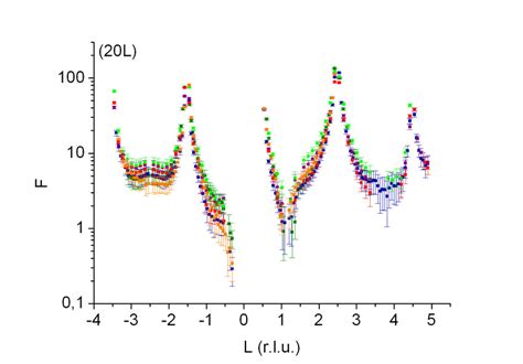 3 overview over ctr data of all datasets b dark green c orange d