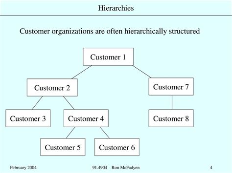 Hierarchy Bridge Tables P 161 Many To One To Many Join P 169