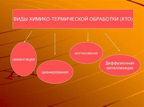 Общие сведения о термической и химико термической обработке стали и