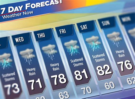 The Impact Of Differential Equations In Our Everyday Lives 9 Examples