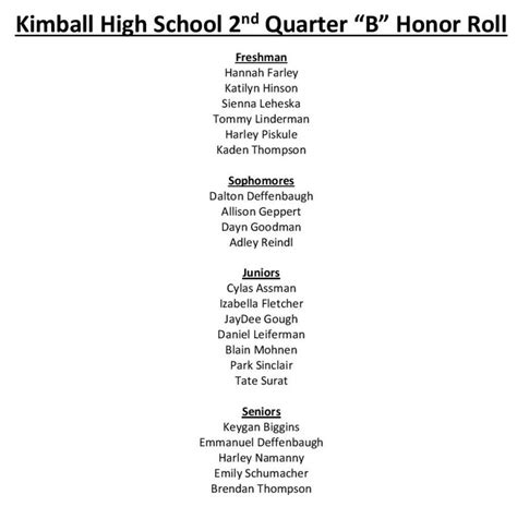 2nd Quarter Honor Rolls Kimball School District