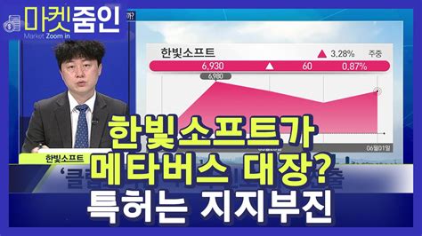 마켓줌인 한빛소프트가 메타버스 대장 특허는 지지부진 머니투데이방송 증시 증권 Youtube
